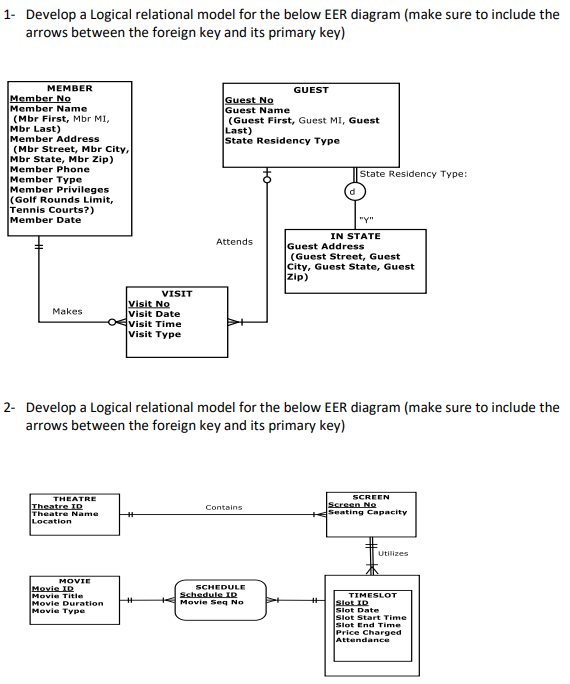 Solved 1- Develop a Logical relational model for the below | Chegg.com