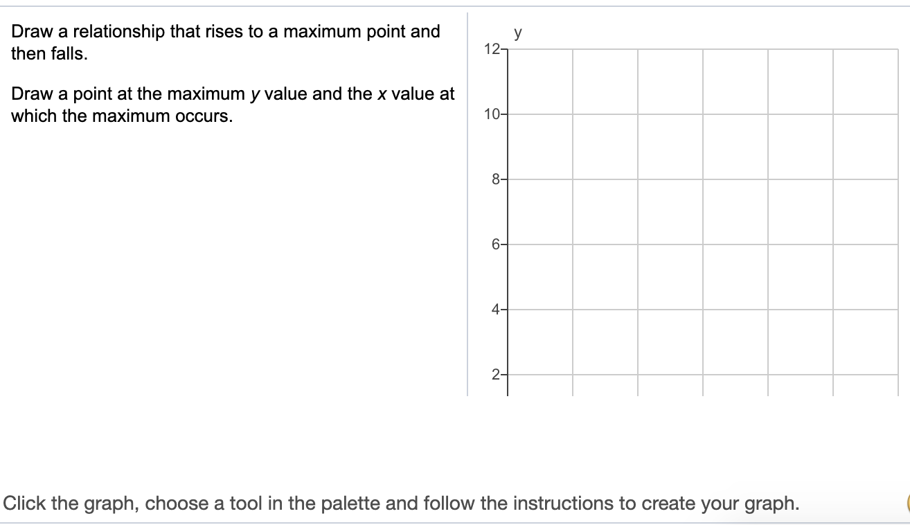 Solved Draw a relationship that rises to a maximum point and | Chegg.com