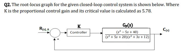 Q2. The root-locus graph for the given closed-loop | Chegg.com