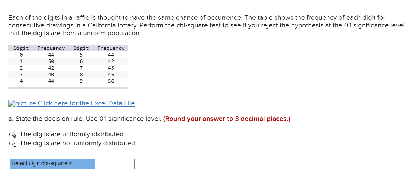 Solved Each of the digits in a raffle is thought to have the | Chegg.com