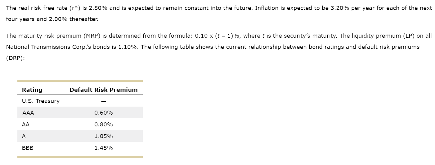 Solved The real risk-free rate (r*) is 2.80% and is expected | Chegg.com