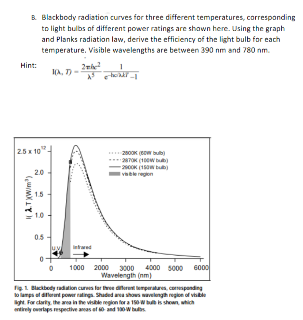 B. Blackbody radiation curves for three different | Chegg.com