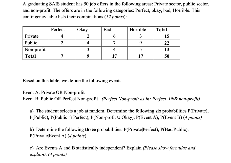 Solved A graduating SAIS student has 50 job offers in the | Chegg.com