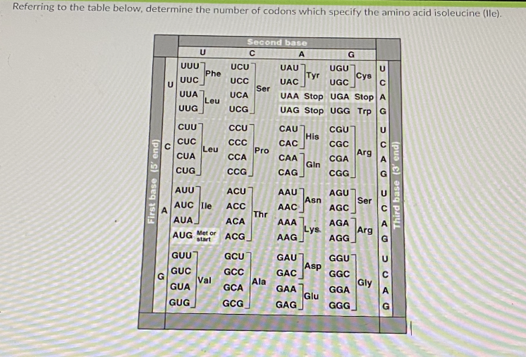 Solved Referring to the table below, determine the number of | Chegg.com