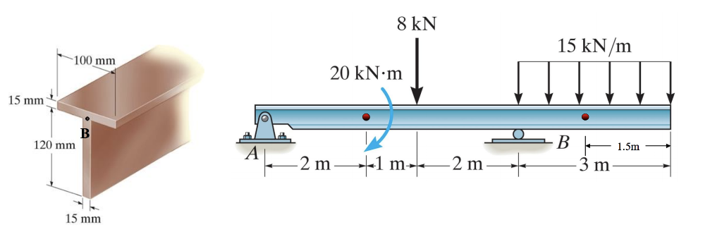 Solved a) draw the shear force diagram b) draw the bending | Chegg.com