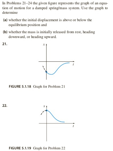 Solved In Problems 21 24 The Given Figure Represents The
