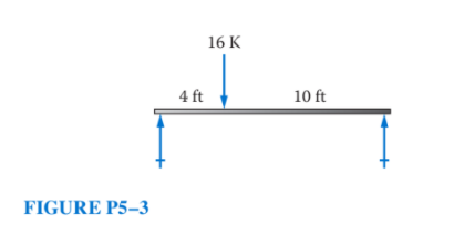 Solved Figures P5–1 through P5-76 show a variety of beam | Chegg.com
