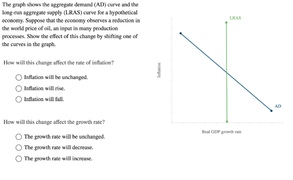 Solved The graph shows the aggregate demand (AD) curve and | Chegg.com