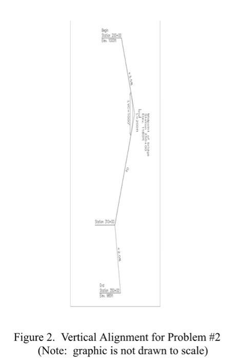 Problem #2: Vertical Alignment Given: Sufficient | Chegg.com
