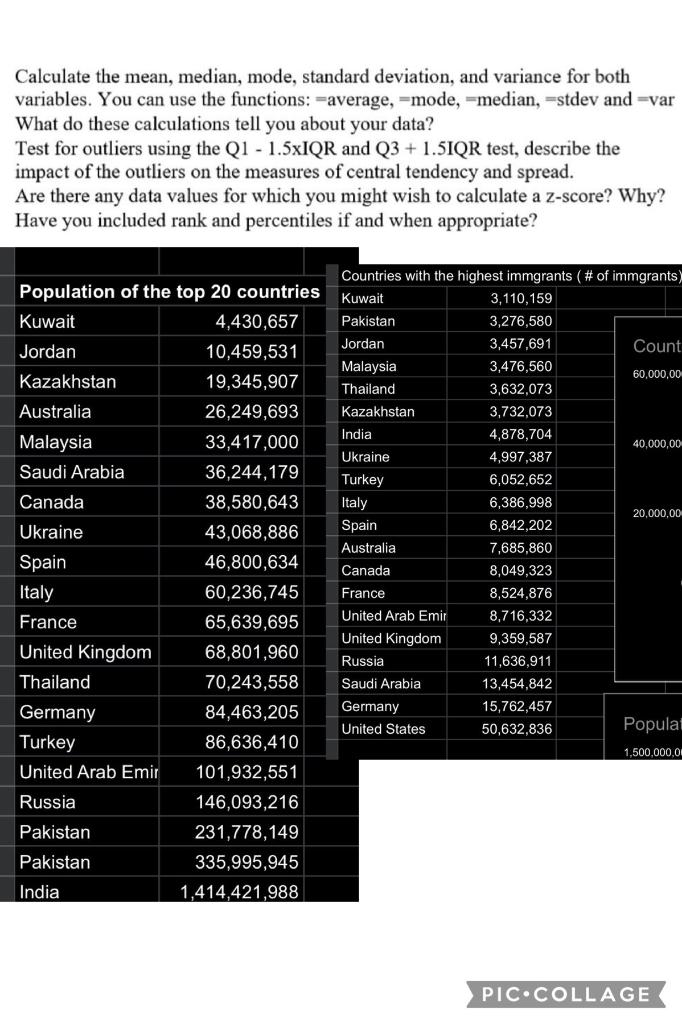 Solved Calculate the mean, median, mode, standard deviation, | Chegg.com
