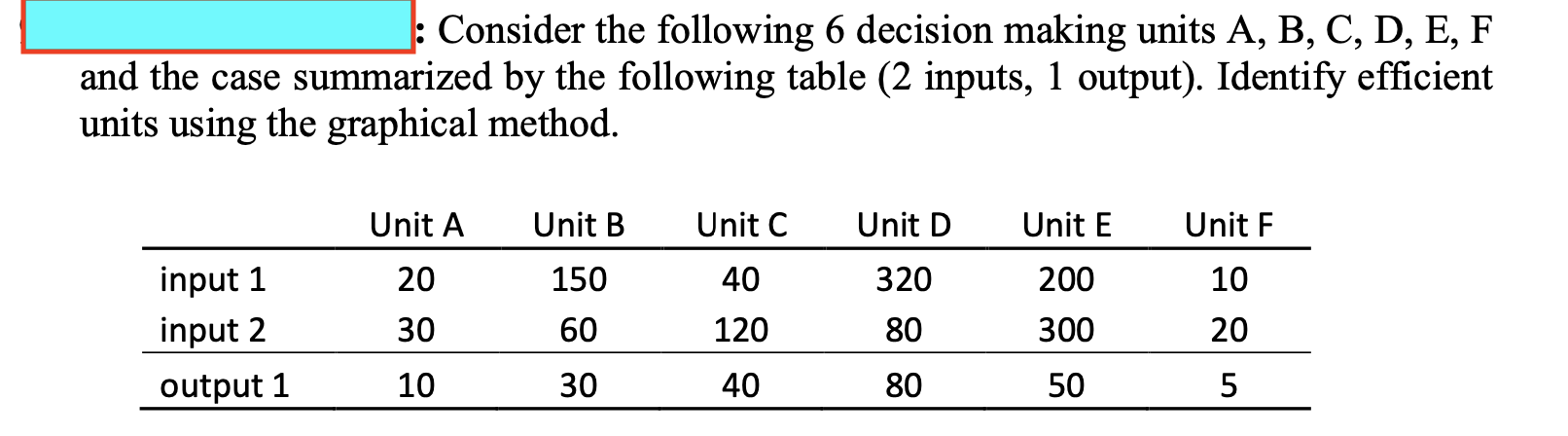 1: Consider the following 6 decision making units A, | Chegg.com