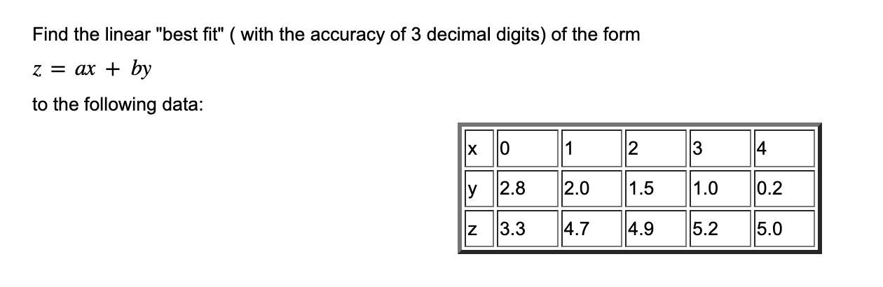 Solved Find the linear "best fit" ( with the accuracy of 3 | Chegg.com