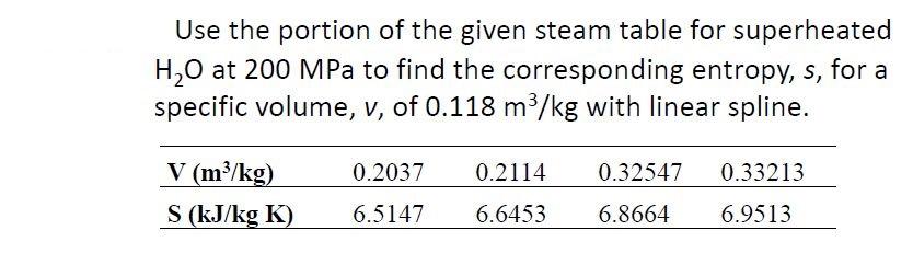Solved Use the portion of the given steam table for | Chegg.com