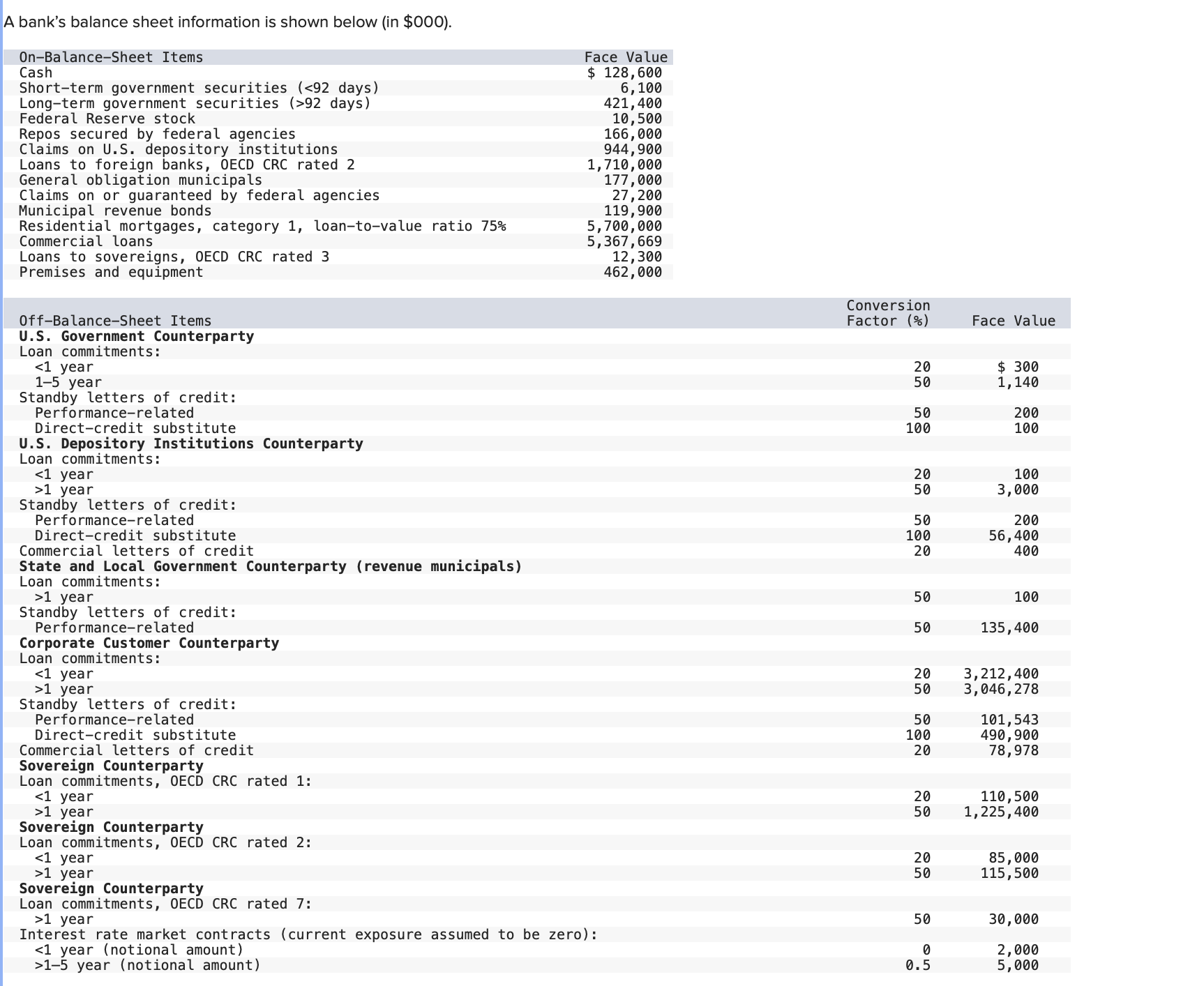 A bank's balance sheet information is shown below (in | Chegg.com