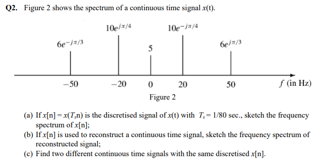 Solved Q2. ﻿Figure 2 ﻿shows the spectrum of a continuous | Chegg.com
