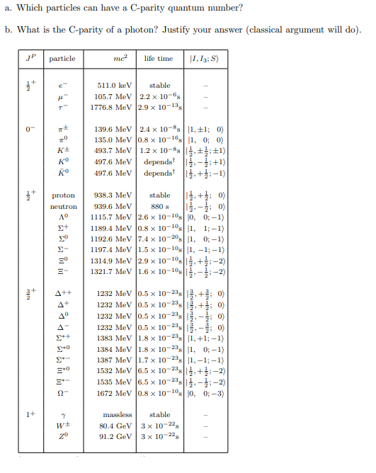Solved a. Which particles can have a C-parity quantum | Chegg.com