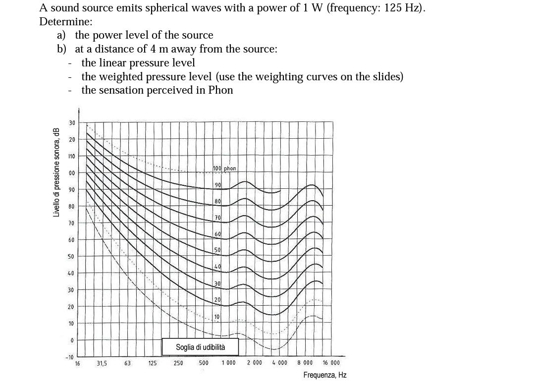 A sound source emits spherical waves with a power of | Chegg.com