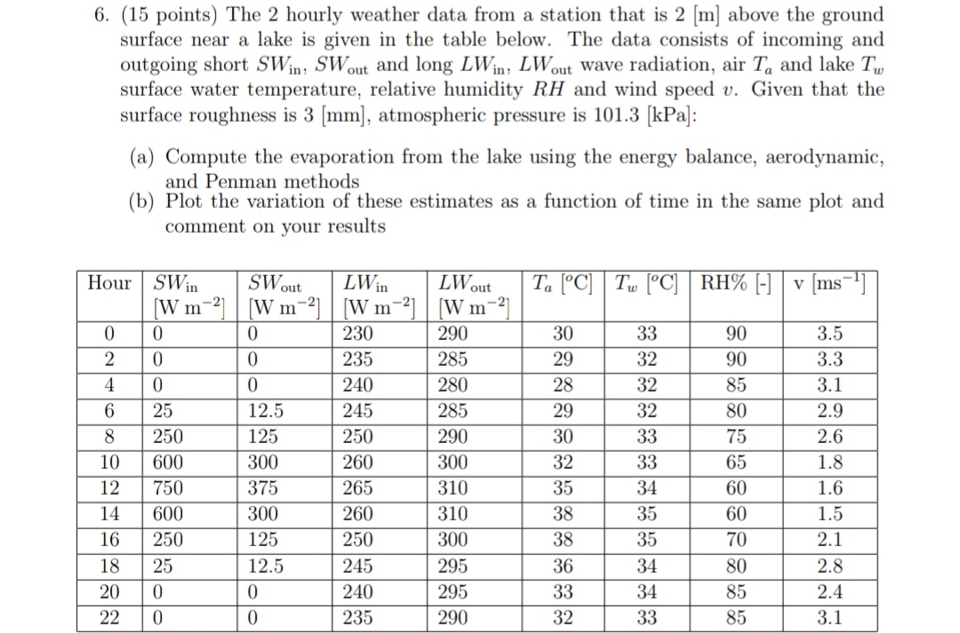 Solved 6. (15 points) The 2 hourly weather data from a | Chegg.com