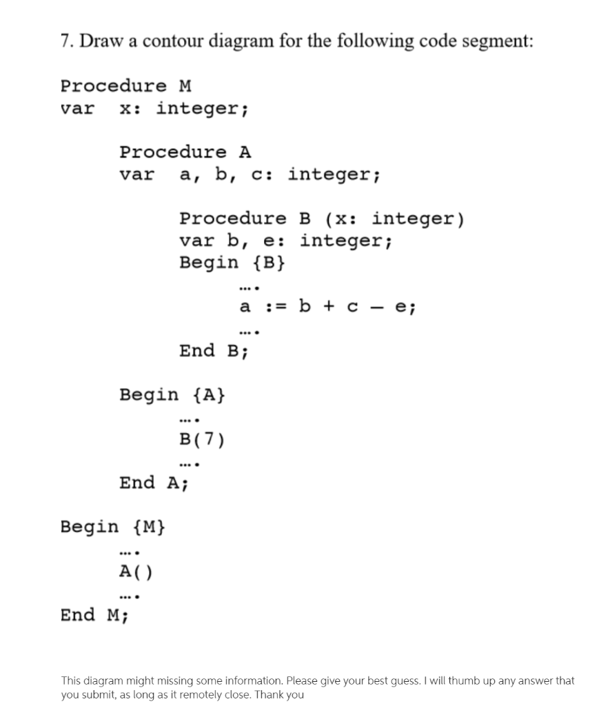 7. Draw a contour diagram for the following code | Chegg.com
