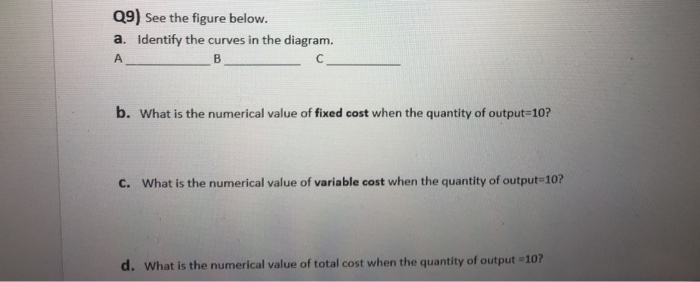 Solved Costs per unit A. 7 Quantity of output 10 0 Q9) see | Chegg.com