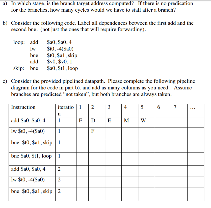 a) In which stage, is the branch target address | Chegg.com