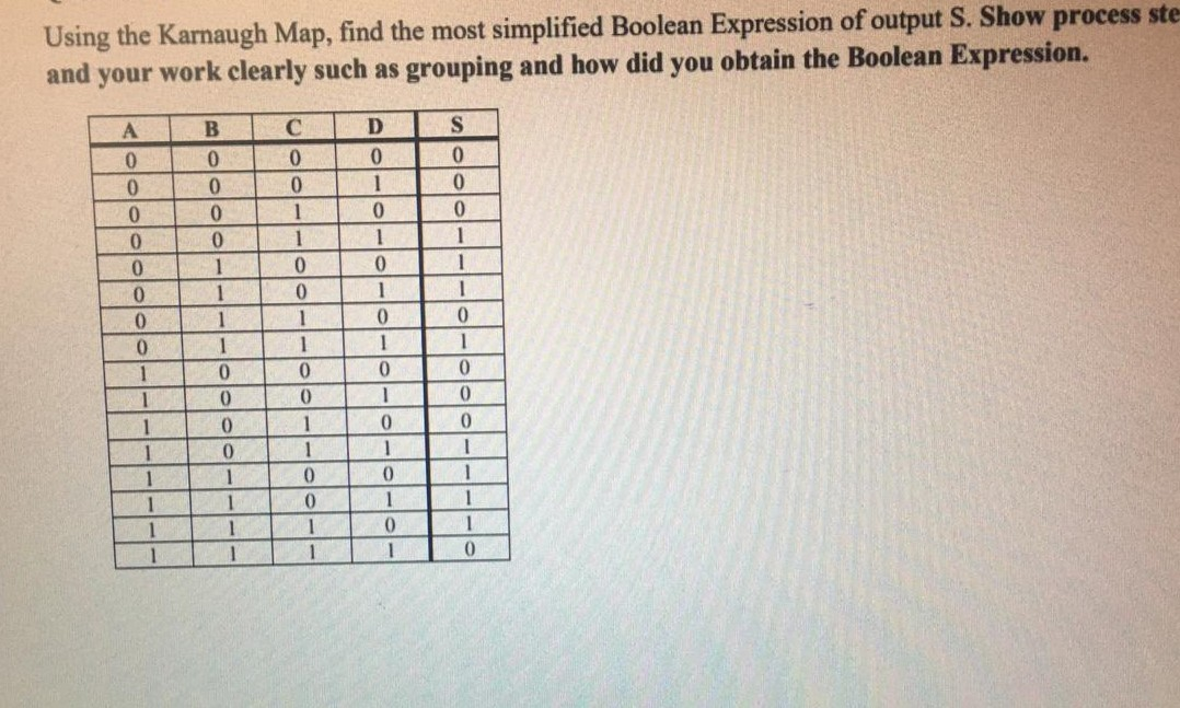 Solved Using the Karnaugh Map, find the most simplified | Chegg.com