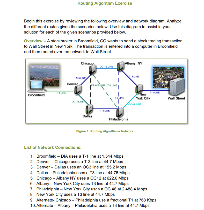 Routing Algorithm Exercise Begin this exercise by | Chegg.com