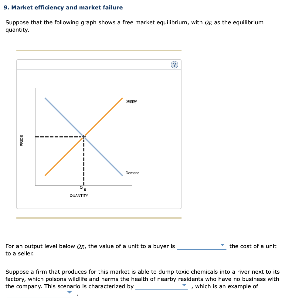 Solved 9. Market efficiency and market failure Suppose that | Chegg.com