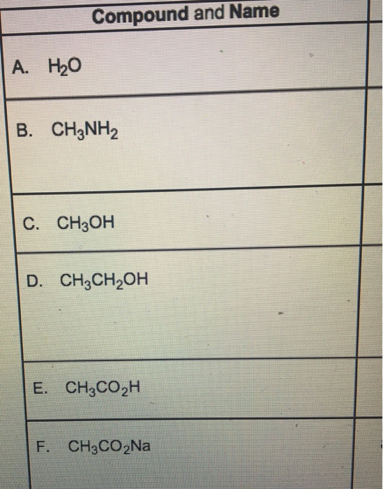 Solved Compound and Name А, НО B. CH3NH2 C. CH3OH D. | Chegg.com