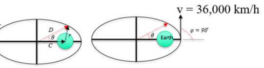 Solved Space probes and other long-distance vehicles are | Chegg.com
