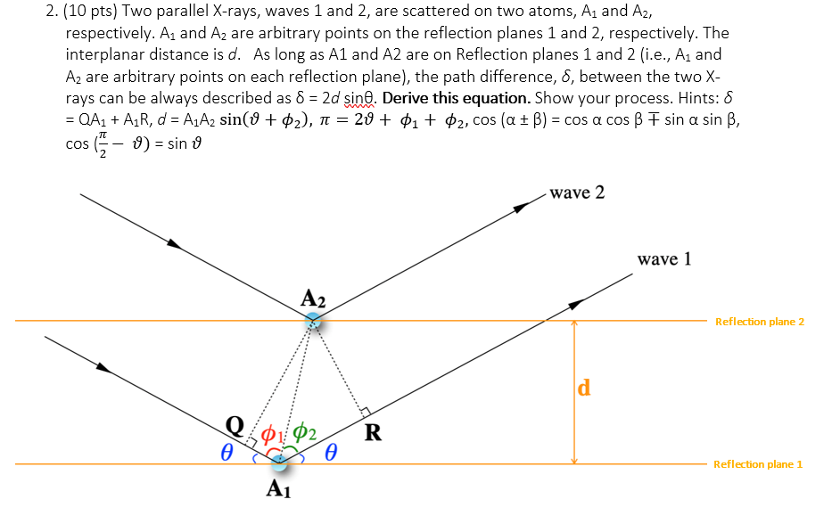 Solved 2. (10 pts) Two parallel X-rays, waves 1 and 2 , are | Chegg.com