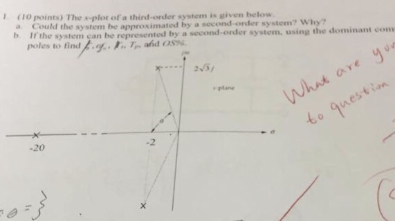 Solved The x-plot of a third-order system is given below. | Chegg.com