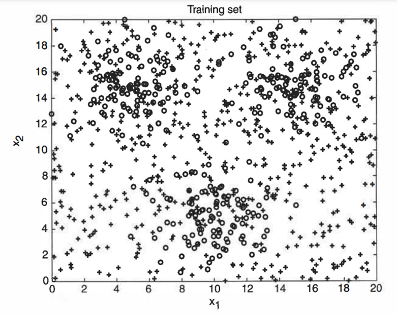 Try to recreate with R or Octave, as close as | Chegg.com