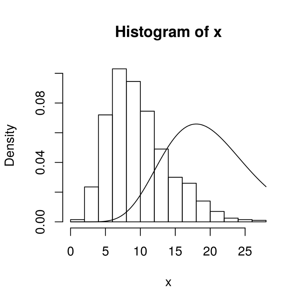Solved PLEASE HELP WITH THE FOLLOWING R CODE! I NEED HELP | Chegg.com