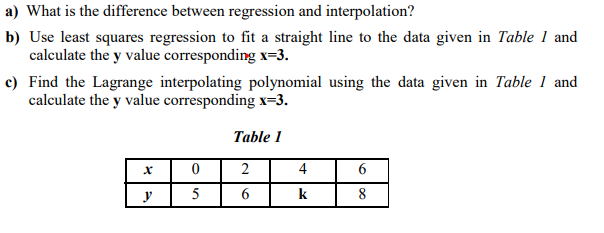 Solved a) What is the difference between regression and | Chegg.com