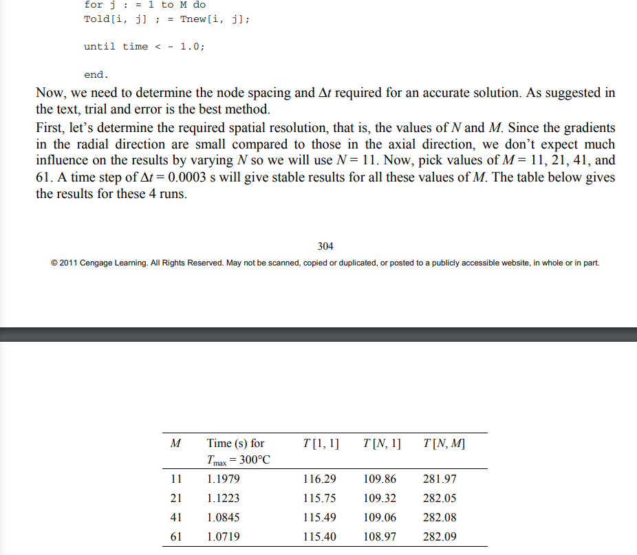 Solved I M Able To Run This Pascal Code On But