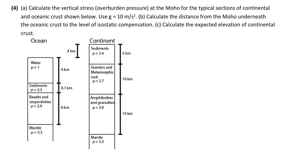 Solved (a) Calculate the vertical stress (overburden | Chegg.com