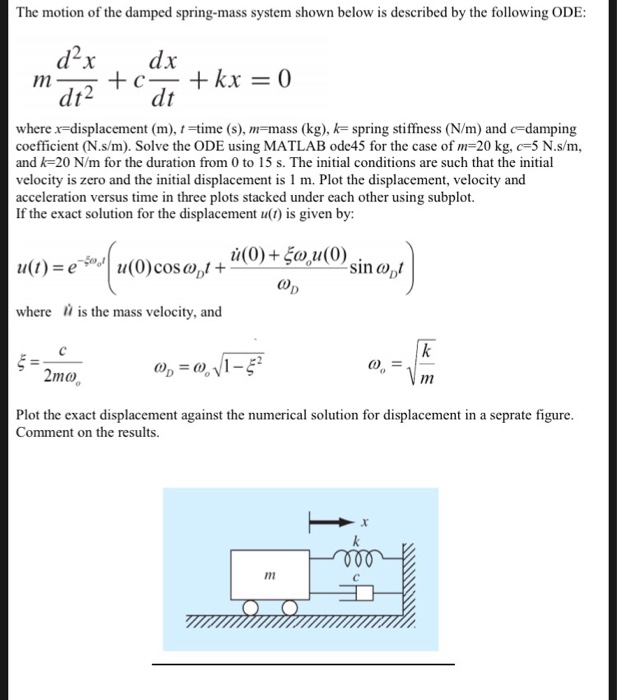 Solved The motion of the damped spring-mass system shown | Chegg.com
