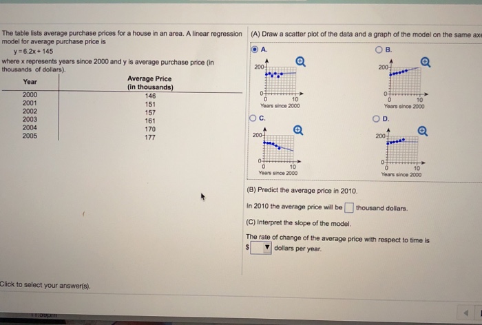 Solved The table lists average purchase prices for a house | Chegg.com