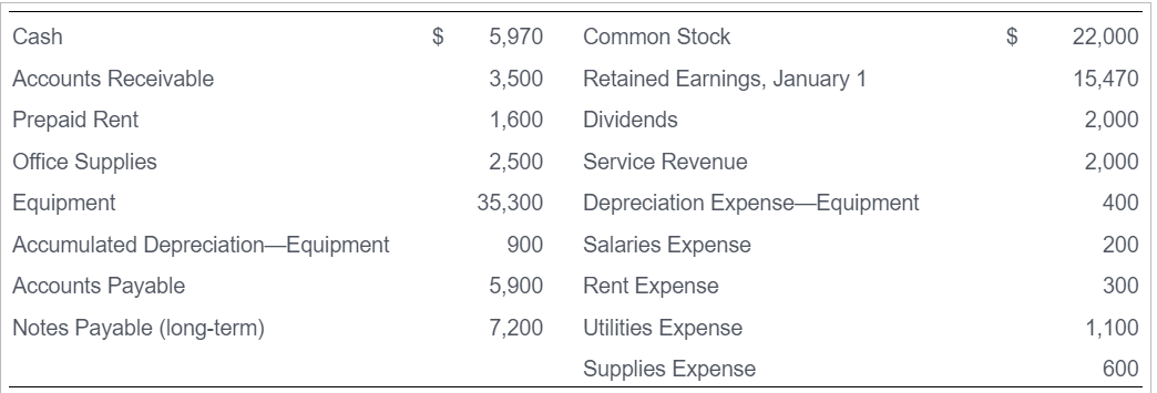 Solved Boxford Auto Repair had the following account | Chegg.com