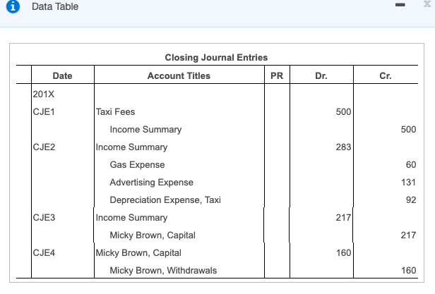 Solved The Income Summary T account has been opened for you. | Chegg.com