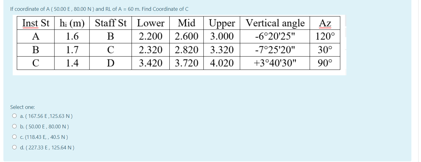 Solved If coordinate of A ( 50.00 E, 80.00 N) and RL of A = | Chegg.com