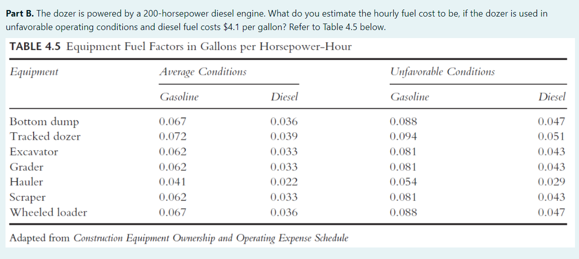 Solved A tracked dozer is used about 1000 hours per year. It | Chegg.com