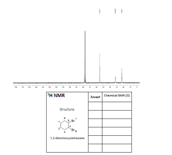 Solved Use the 'H & 13C NMR spectra given below to record | Chegg.com