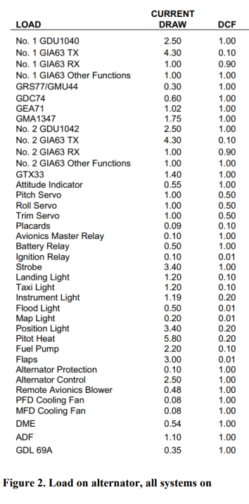 Solved The all-electric aircraft will be equipped with a | Chegg.com