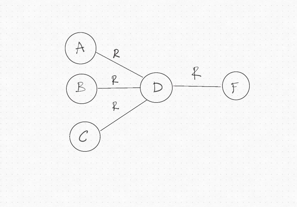 Solved The image below shoes five routers, | Chegg.com