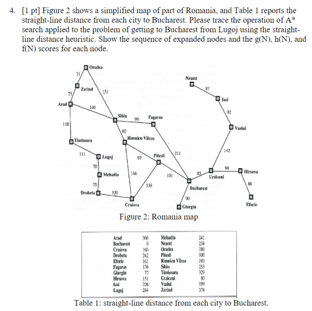 Solved [1 pt] Figure 2 shows a simplified map of part of | Chegg.com