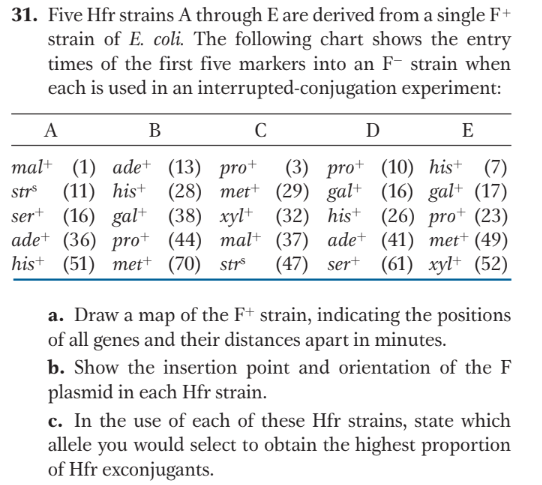 Solved 31. Five Hfr strains A through E are derived from a | Chegg.com