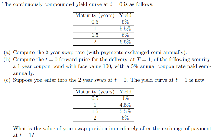 The continuously compounded yield curve at t=0 is as | Chegg.com