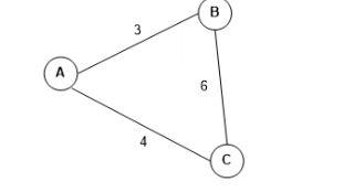 Solved Networking Fundamental Compute the distance tables | Chegg.com